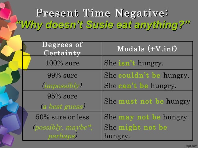SF: Unit10 a modals for certainty | PPT