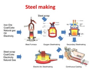 unit 10 (A) Iron and steel.ppt