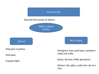 Unit 10 Ancient Greece | PPTX