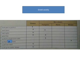 Unit 10 Ancient Greece | PPTX