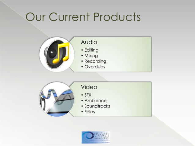 Unit 12 Assignment | PPT