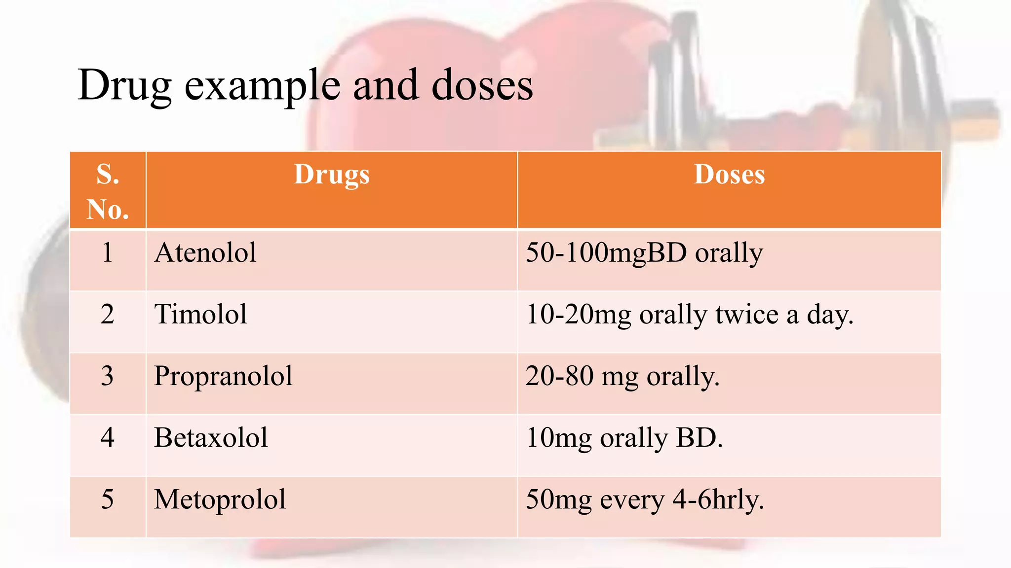 Unit 10 cardivascular drugs | PPTX