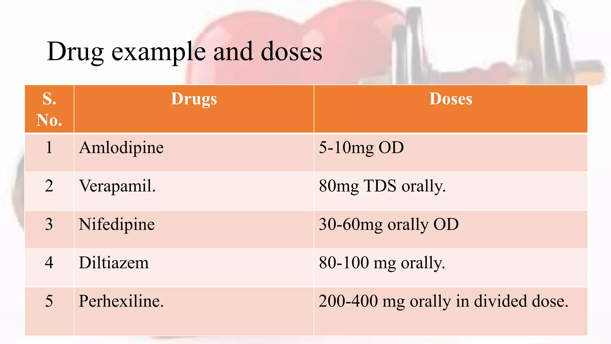 Unit 10 cardivascular drugs | PPTX