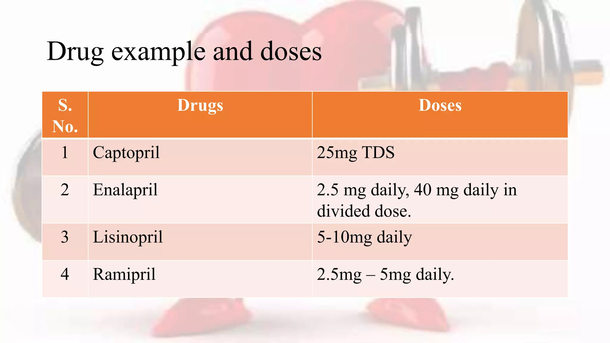 Unit 10 cardivascular drugs | PPTX