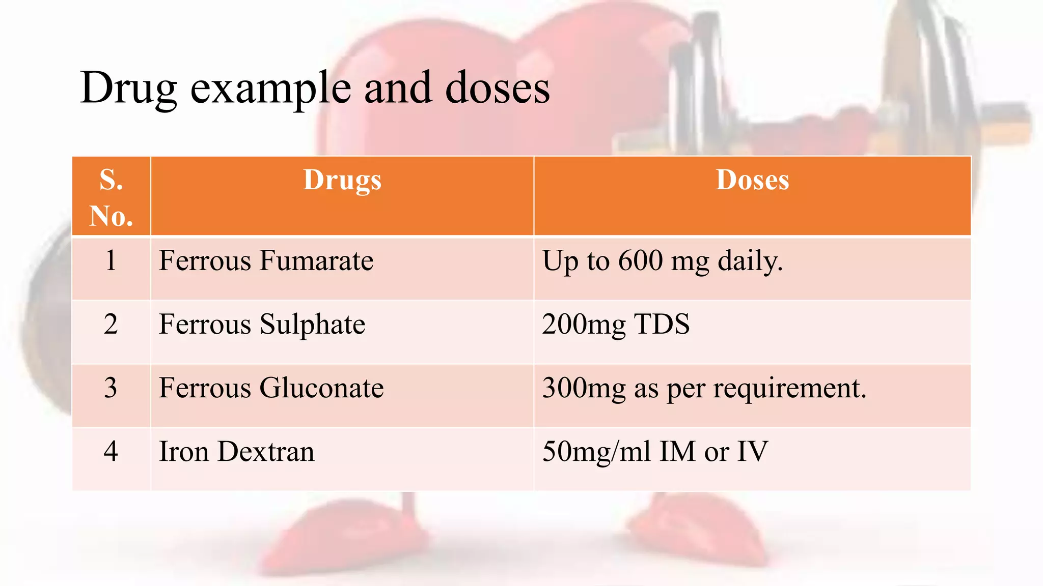 Unit 10 cardivascular drugs | PPTX