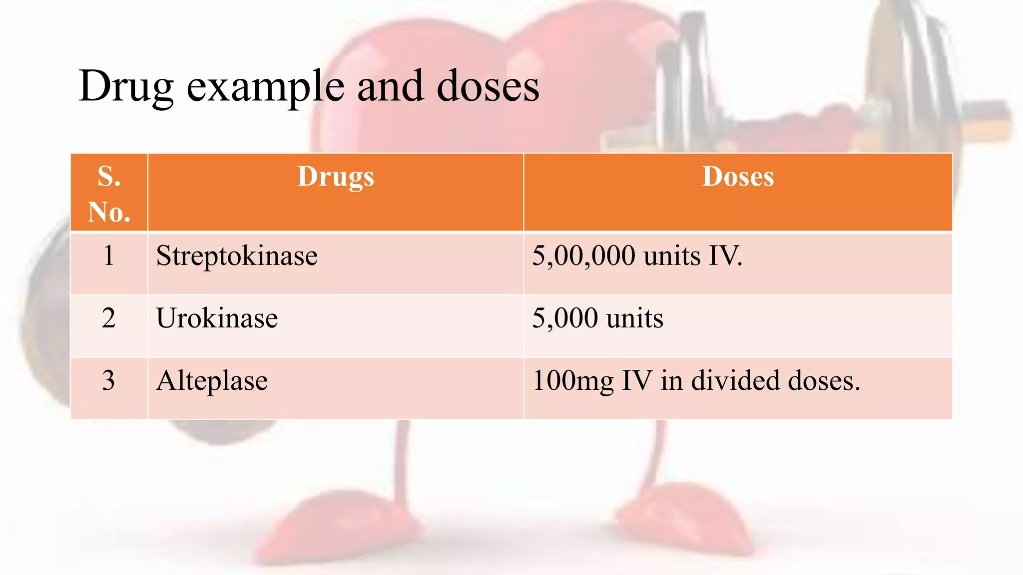 Unit 10 cardivascular drugs | PPTX
