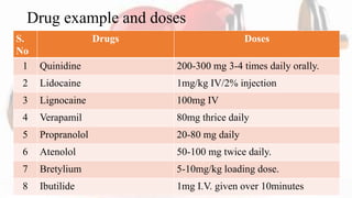 Unit 10 cardivascular drugs | PPTX