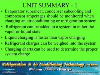 Unit 10Charging.ppt
