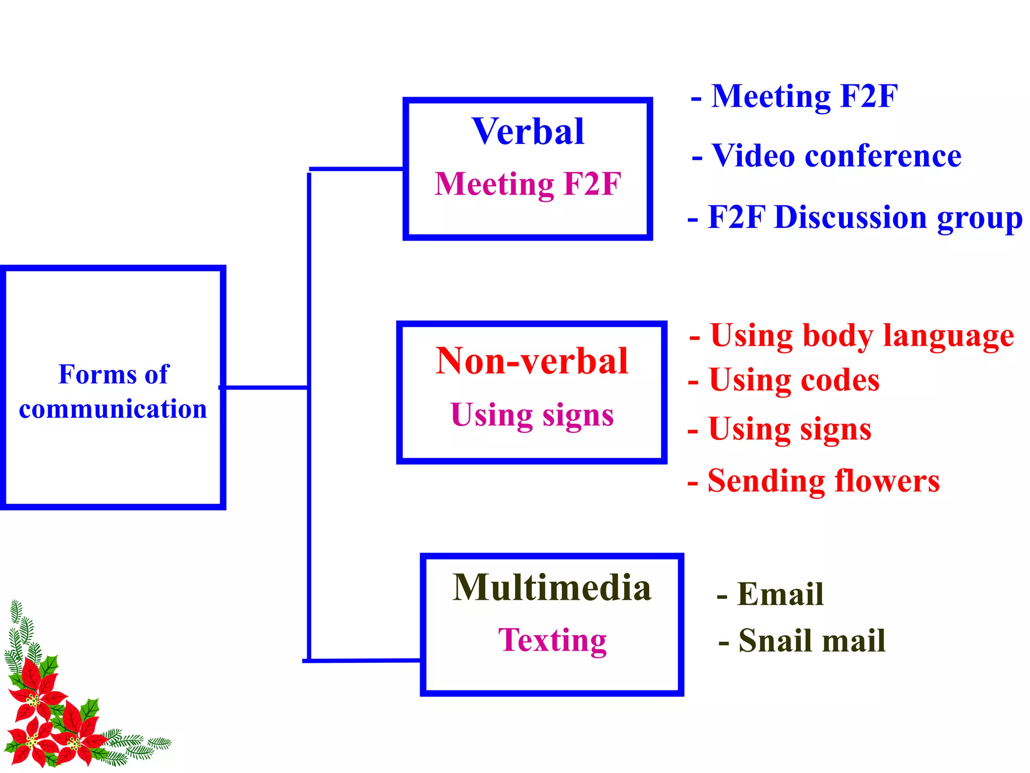 Unit 10 Communication Lesson 2 A Closer Look 1.pptx | Web Conferencing | Computer Software and ...