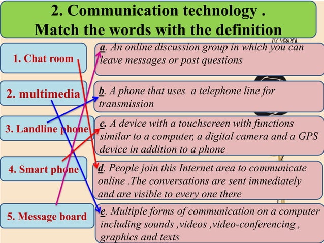 Unit 10 Communication Lesson 2 A Closer Look 1.pptx | Web Conferencing | Computer Software and ...