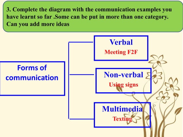 Unit 10 Communication Lesson 2 A Closer Look 1.pptx | Web Conferencing | Computer Software and ...