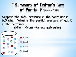Unit 10 daltons law fl14 final | PPTX