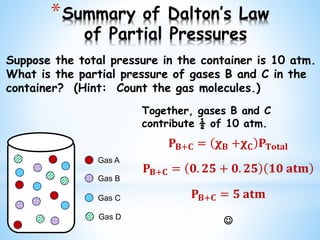 Unit 10 daltons law fl14 final | PPTX