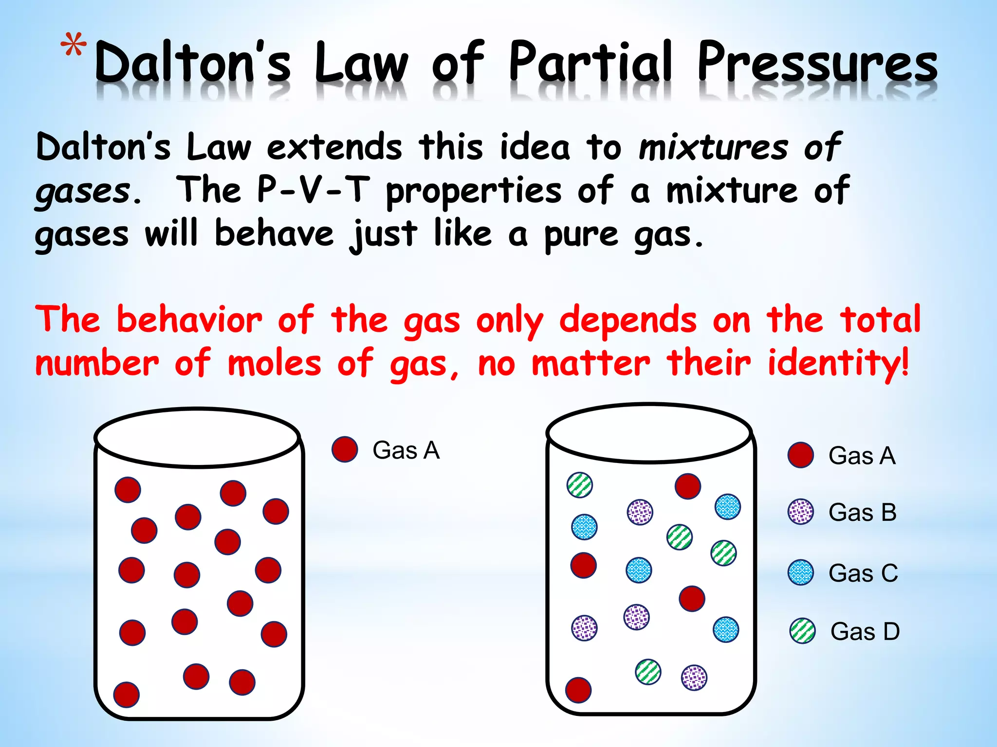Chem II - Daltons Law (Liquids and Solids) | PPTX