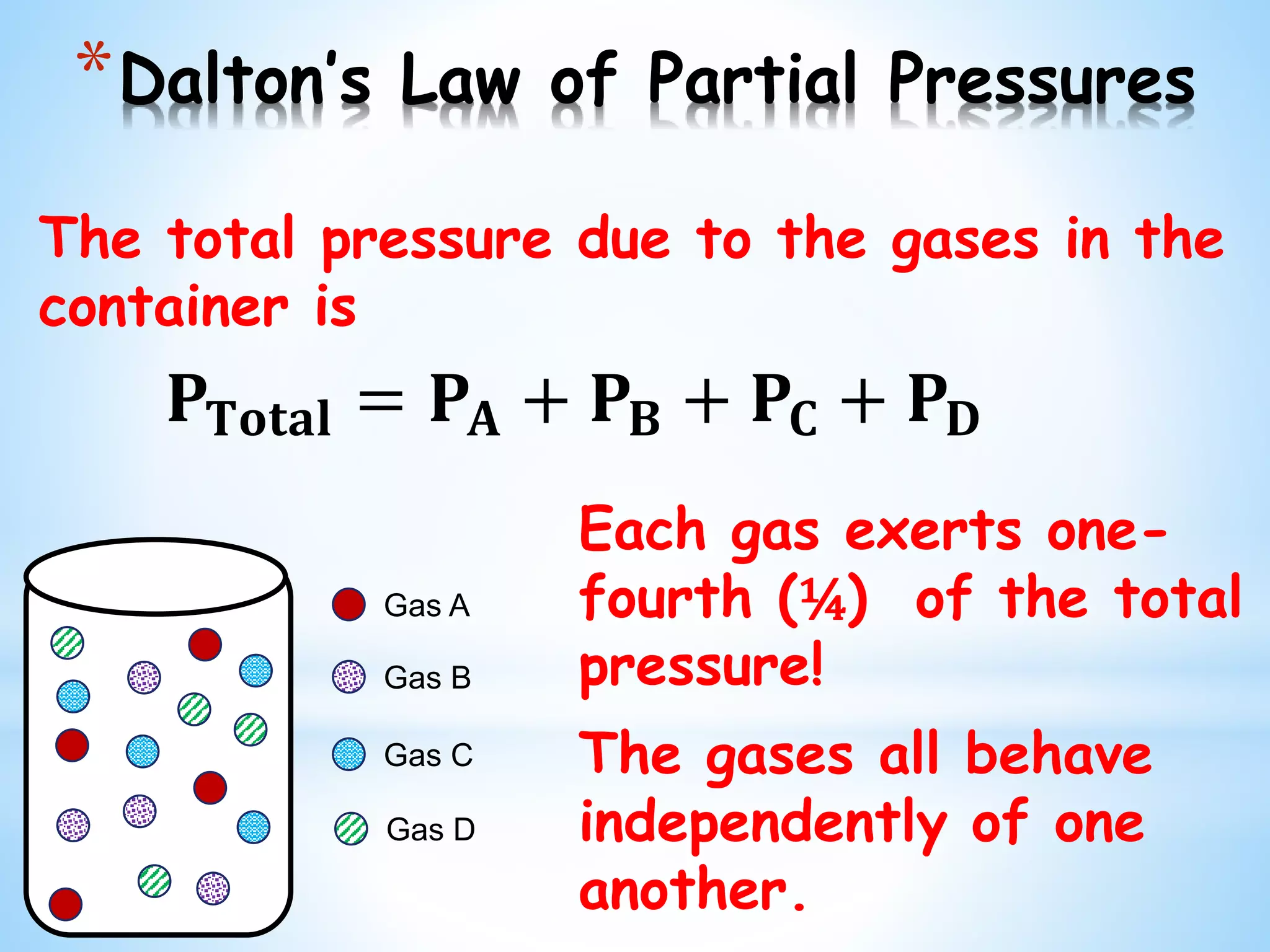 Chem II - Daltons Law (Liquids and Solids) | PPTX