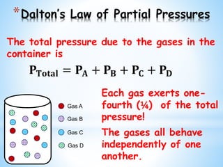 Chem II - Daltons Law (Liquids and Solids) | PPTX