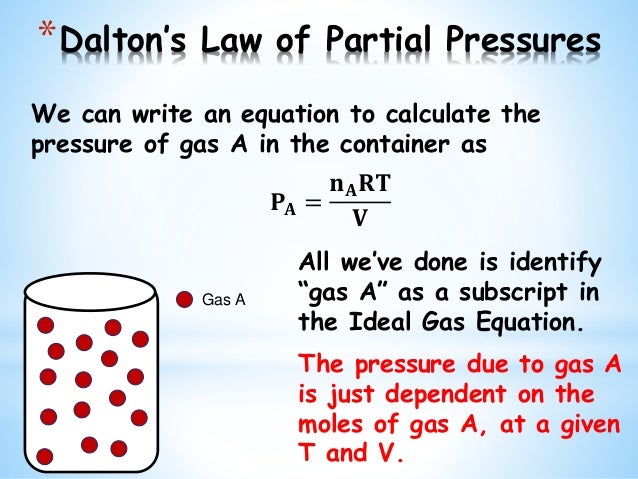 Chem II - Daltons Law (Liquids and Solids)