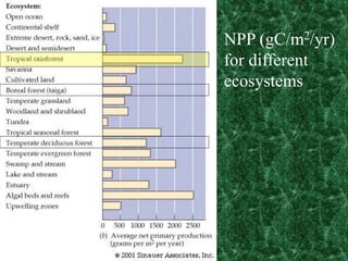 Unit10 deforestation | PPT