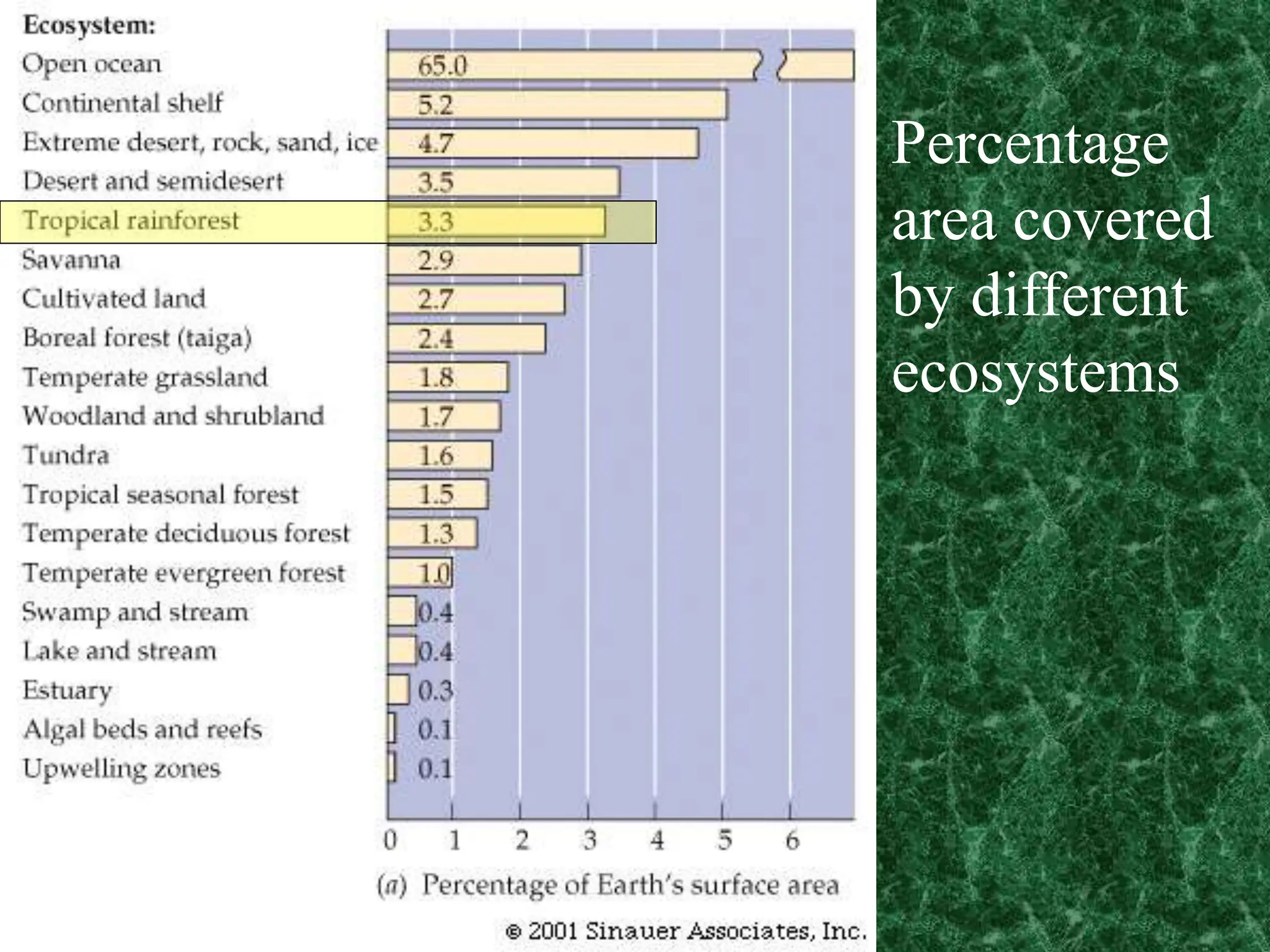 unit10 deforestation.ppt