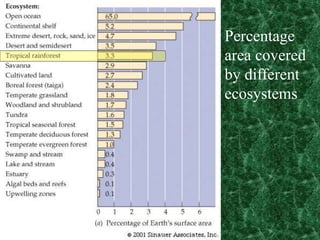 unit10 deforestation.ppt