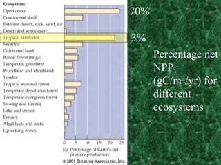 unit10 deforestation.ppt