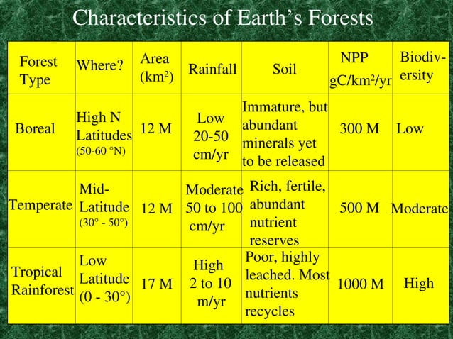 unit10 deforestation.ppt Bs Nursing 5th Samester | PPT
