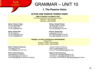 Unit 10 Grammar Contents: Passive & Past Necessity | PPT