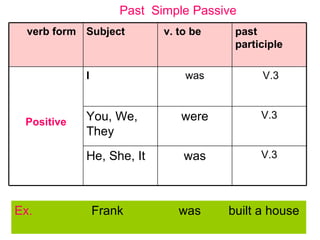 Unit10 grammar p_76 | PPT