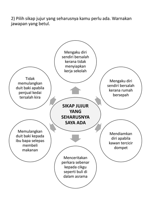 UNIT 10 KOK HENG YANG JUJUR | PDF