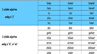 Unit 10 level 2 | PPTX