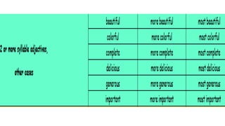 Unit 10 level 2 | PPTX