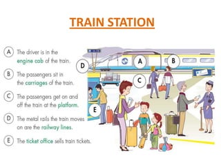 Unit 10 means of transport | PPTX
