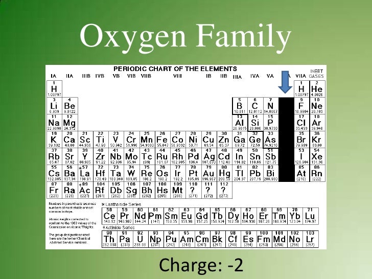 Unit 10 Ionic Bonding
