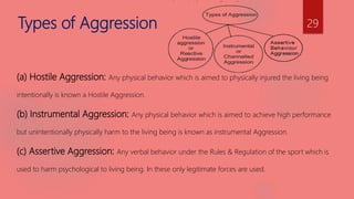 UNIT - 10 - PSYCHOLOGY AND SPORTS | PPTX