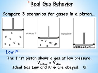 Unit 10 real gases vdw fl14 final | PPTX | Chemistry | Science