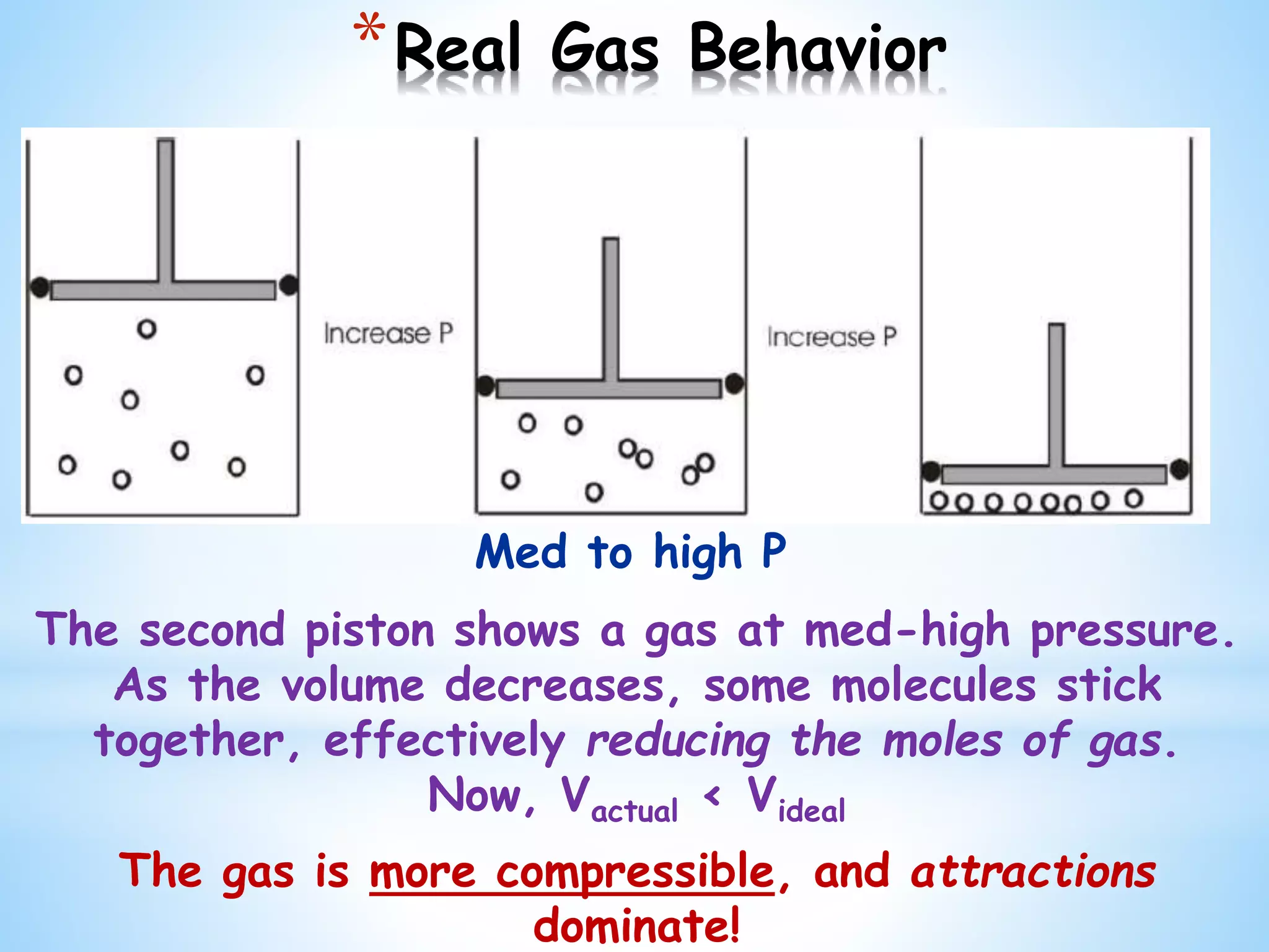 Chem II - Real Gases: Van der Waals (Liquids and Solids) | PPTX