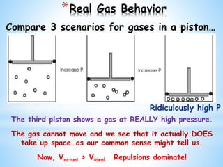 Chem II - Real Gases: Van der Waals (Liquids and Solids) | PPTX