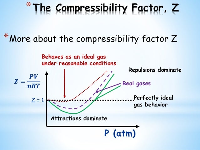 Chem II - Real Gases: Van der Waals (Liquids and Solids)