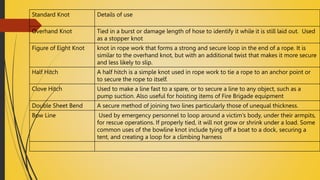 UNIT 10 ROPES AND LINES.pptx