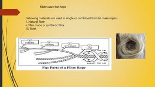 UNIT 10 ROPES AND LINES.pptx