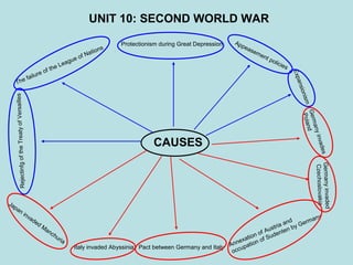 Unit 10 second world war | PPT