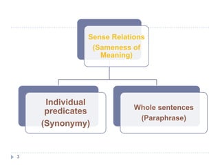 Unit 10 Sense Relations (1) | PPTX