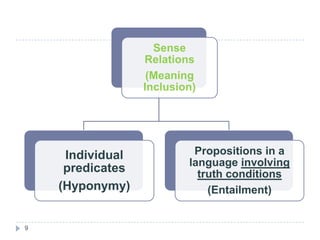 Unit 10 Sense Relations (1) | PPTX