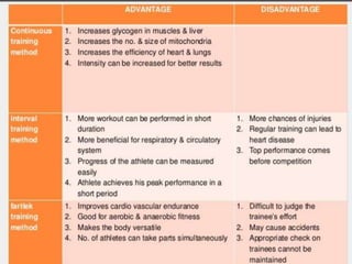 unit 10 sports training.pptx