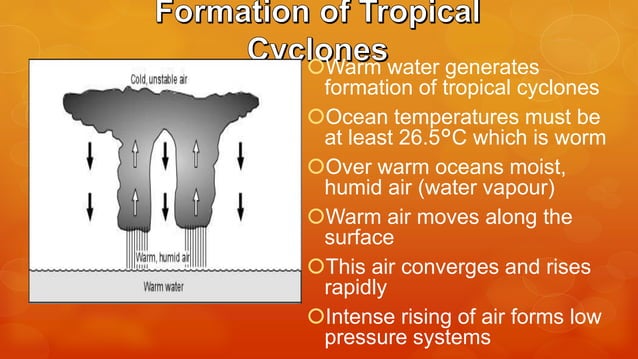 Tropical Cyclones Grade 5 Science St. Therese.pptx