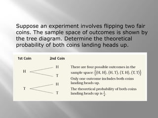 Unit 11.3 probability of multiple events | PPT