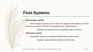 ME6021 - HYDRAULICS AND PNEUMATICS / UNIT I - FLUID POWER PRINCIPLES ...
