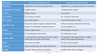 Artificial Intelligence for Robotic AIFR | PPT