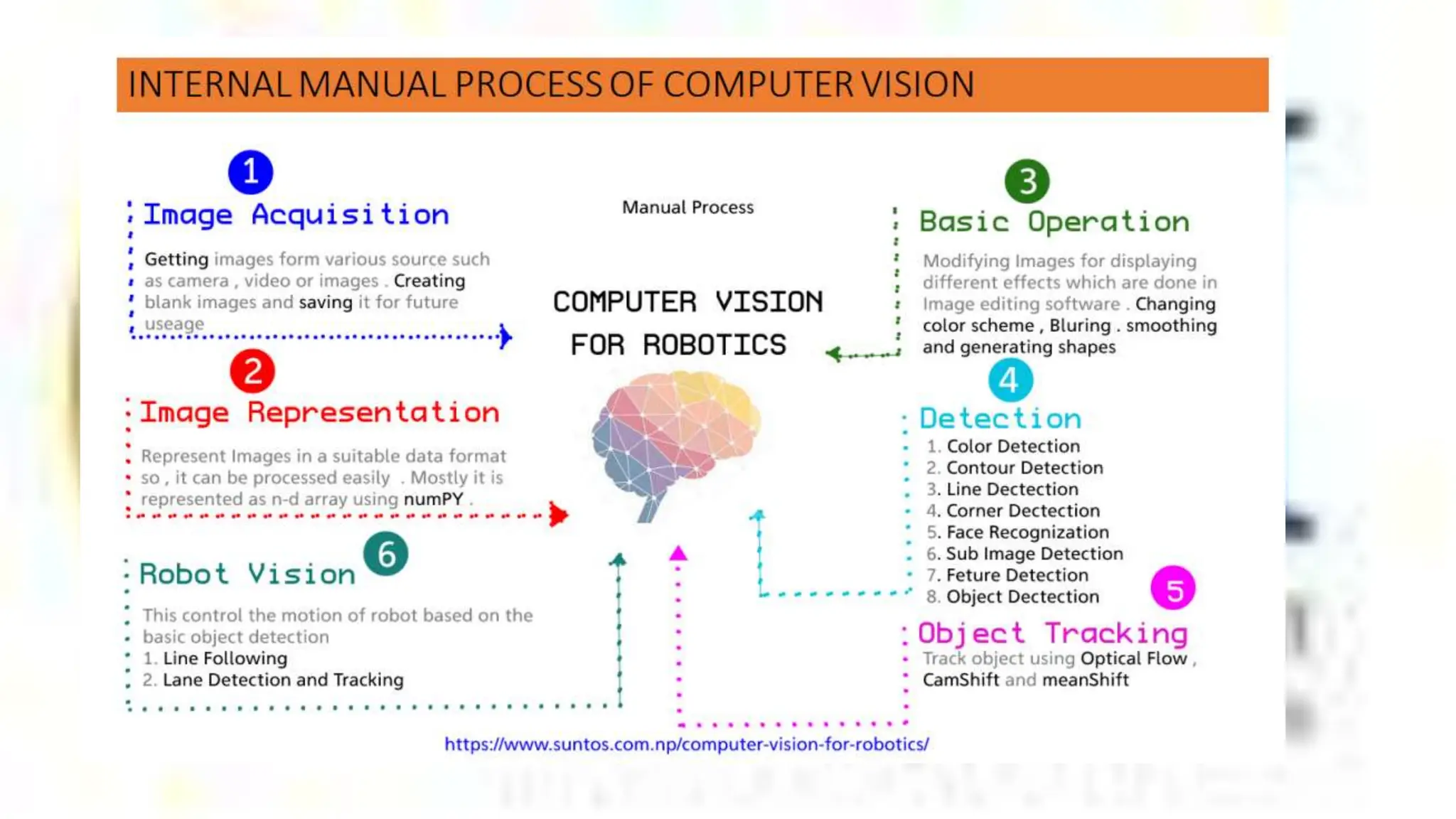 Introduction to Computer Vision - Image formation | PPTX