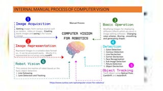 Introduction to Computer Vision - Image formation | PPTX